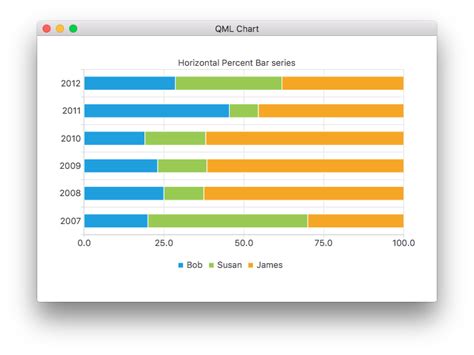 HorizontalPercentBarSeries QML Type Qt Charts Felgo Documentation