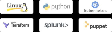 Advanced Certification In Cloud Computing Learnbay