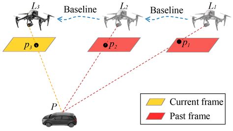 Monocular Vision Based Moving Target Geolocation Using Unmanned Aerial Vehicle
