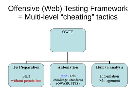 Owasp Owtf The Offensive Web Testing Framework Ptes Penetration