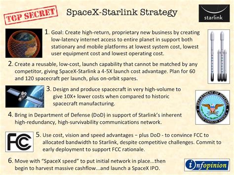 Starlink Network Topology Simulation And Predictions • R Starlink R Spacex