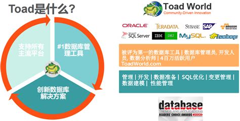 Toad软件介绍 数据库开发工具