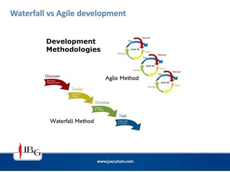 Agile Contracts PPT
