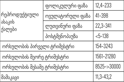 ჰორმონები და მათი კვლევა მკურნალი გე