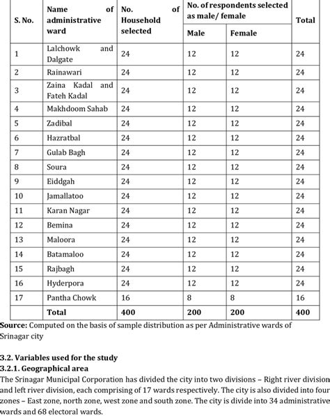 Sampling Plan Of The Study Download Table
