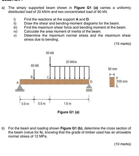Solved A The Simply Supported Beam Shown In Figure Q1 A