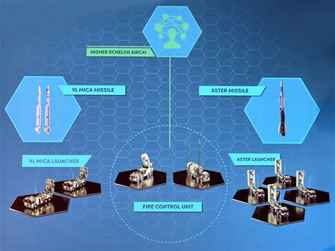 Eurosam Sampt Ng Becomes Multi Range Multi Layer Edr Magazine