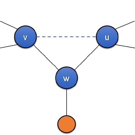 Example 3 Nn Weighted Consensus Graph Download Scientific Diagram