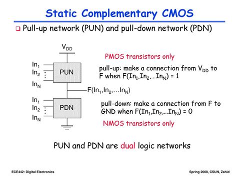 Ppt Static Cmos Logic Powerpoint Presentation Free Download Id4642975