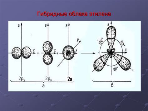 Строение атома углерода Валентные состояния атома углерода презентация онлайн