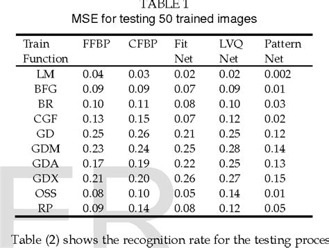 table 1 from pattern recognition neural network for improving the