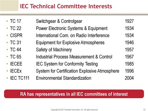 A Century Of Industry Standards Leadership Ppt Download