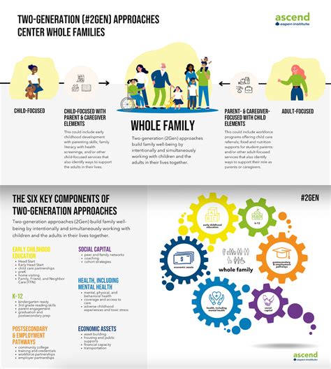 2gen Resources Ascend At The Aspen Institute