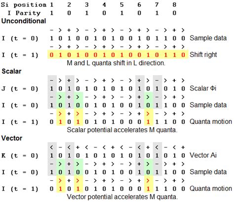 Binary Mechanics Binary Mechanics Postulates