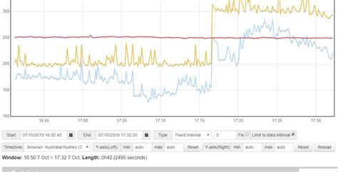 Using 2 Ct Sensors One On Live And Another On Neutral What Should