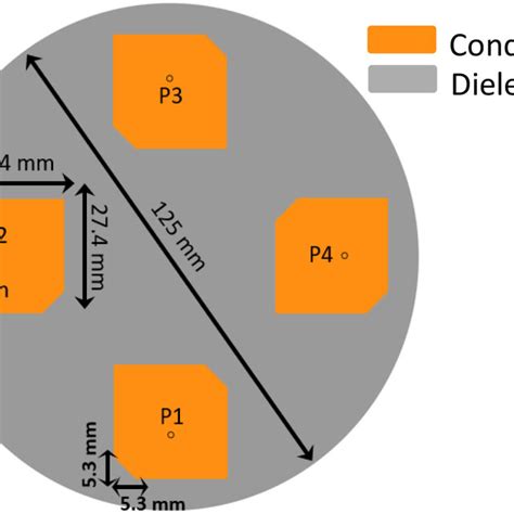 Design Geometry Of A Simple Four Element Gnss Antenna Array On Tmm10i Download Scientific Diagram