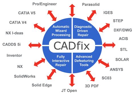 Cadfix