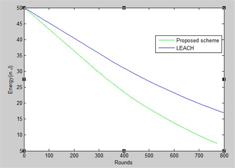 Energy Consumption Figure 4 Network Lifetime D Comparison Tables The Download Scientific