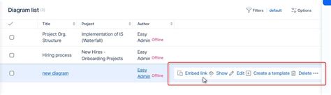 Diagrams Easy Redmine