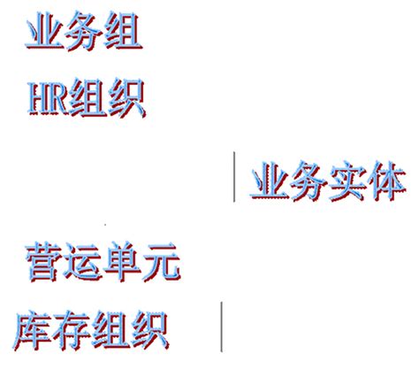 oracle apex ebs多组织结构 理解与配置 black wang 博客园