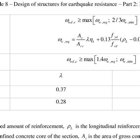 Amount Of Reinforcement For Rectangular And Circular Pier Cross Download Scientific Diagram