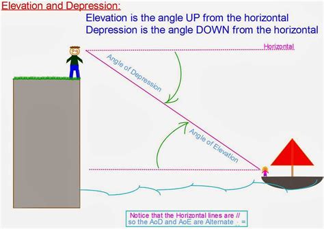 Solving Angle Of Elevation And Depression Word Problems Pdf With Answers