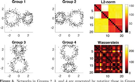 Figure 3 From Altered Topological Structure Of The Brain White Matter