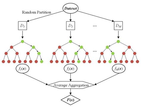 A Method For Monthly Extreme Precipitation Forecasting With Physical Explanations