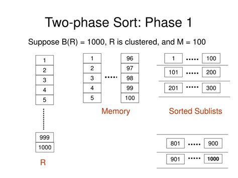 Ppt Cps216 Advanced Database Systems Notes 07query Execution Sort