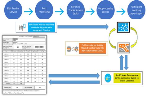 South Florida Geospatial Team Advances Everglades Python Removal Program