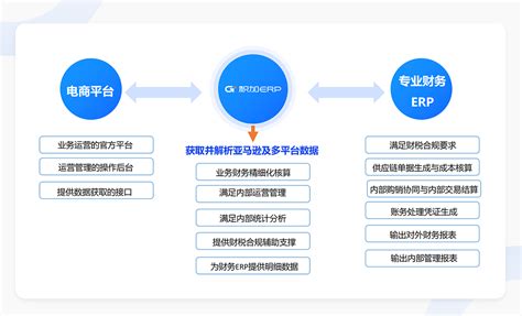 积加ERP 财务ERP集成方案帮助跨境电商企业实现业财一体化