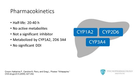 Psychopharmacology Institute
