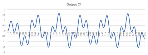different output scipy and this library · issue 1 · intertriplete2010