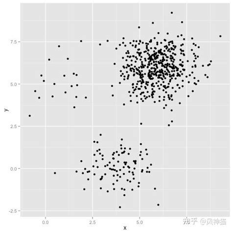 李航 统计学习方法笔记第十四章 聚类方法 Clustering 真实数据集python实现评估与可视化 知乎
