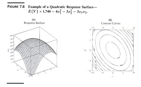 Soci209 Module 6 Polynomial Regression And Interactions