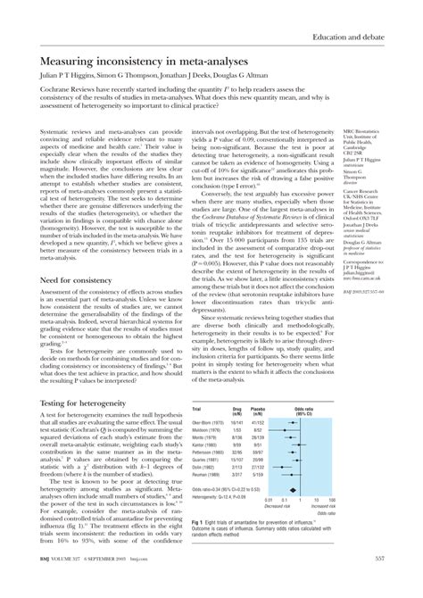 Pdf Measuring Inconsistency In Meta Analyses