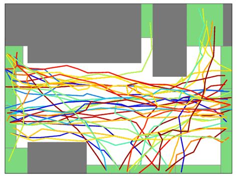 The Environment Of The Dataset 38 With 50 Example Pedestrian