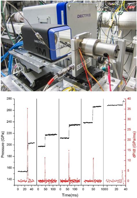 Top A Setup For Rapid Compression And Decompression Experiments At