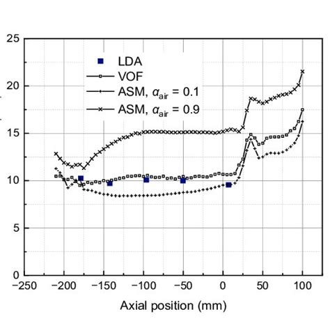 Modelling Strategy For Numerical Tests Download Scientific Diagram