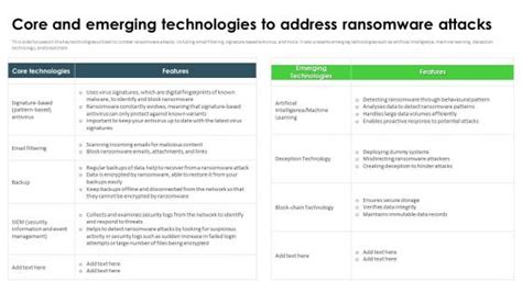Ransomware In Digital Age Core And Emerging Technologies To Address Ransomware Attacks Ppt
