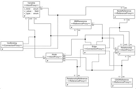 Gme Class Diagram Specifying The Portion Of The Cs2fcdo Meta Model Download Scientific Diagram