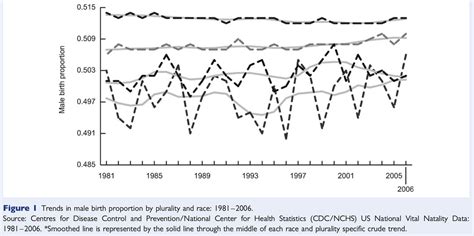 Statistical Modeling Causal Inference And Social Science