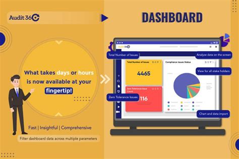 Audit360 On Linkedin Dashboards Are One Of Our Stand Out Features It Adds Power To Your…