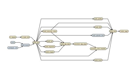 10 Building Html Workbench Developers Guide