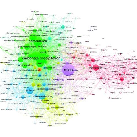 Keyword Co Occurrence Network Map Based On Total Link Strength Download Scientific Diagram