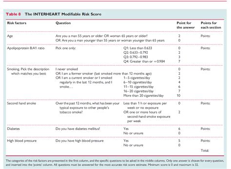 Cv Risk Scores Homework For Nephjc — Nephjc