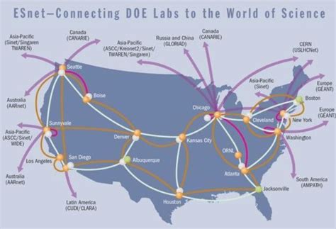 The Esnet Network Operated By The Doe To Interconnect Critical Download Scientific Diagram