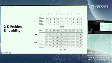 yiheng xu layoutlm pre training of text and layout for document image