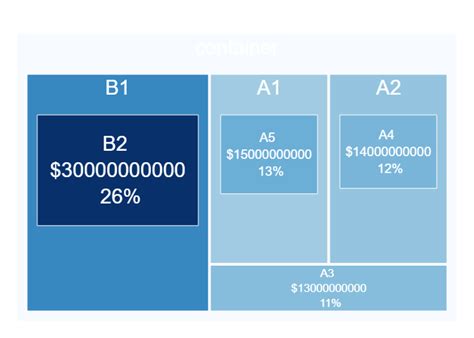 Treemap Text Label Formatting Number To Xxxxb 📊 Plotly Python