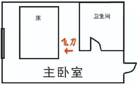 煞位的位置示意图 客厅煞位示意图 三煞位位置示意图 第3页 大山谷图库